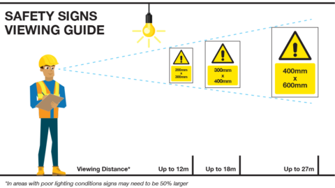 size & materials guide - Safety Signs Express